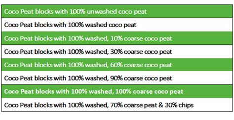 Coco Peat Blocks Cocco Orgin