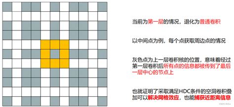 深度学习之 11 空洞卷积的实现使用torchnn实现空洞卷积要求dilation满足hdc条件如125且要堆叠多层并在 Csdn博客