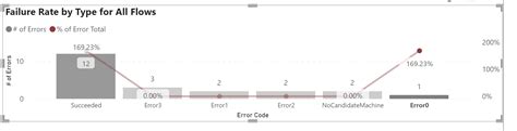 Automation Bug Powerbi Reporting Succeeded Transactions In The