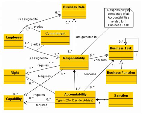 Responsibility Modelled In Uml Download Scientific Diagram