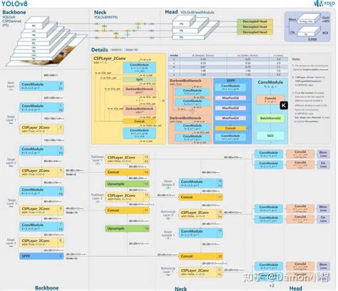 现在做yolov8 Yolov10的目标检测改进还能发sci三四区吗？ 知乎