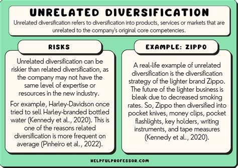 Unrelated Diversification 10 Examples And Clear Definition 2025