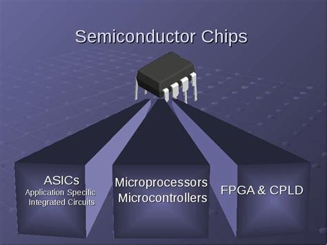 Programmable Logic And Fpga презентация доклад проект скачать