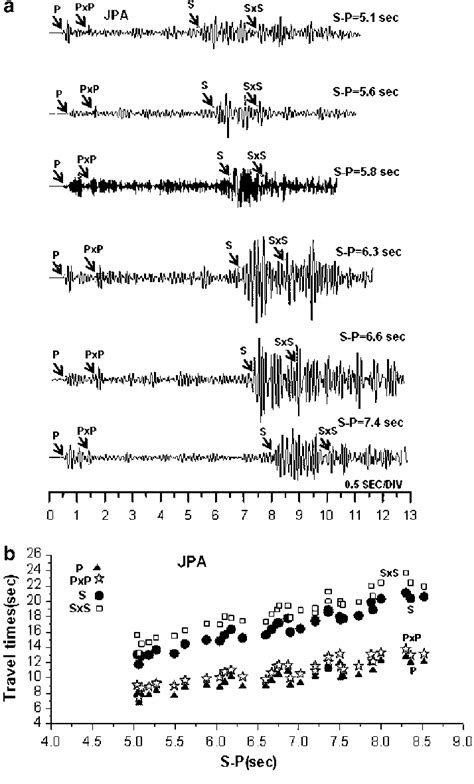 A Examples Of Vertical Component Seismograms Recorded At Jpa