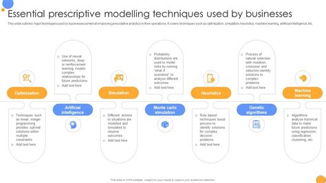 Essential Prescriptive Modelling Techniques Mastering Data Analytics A Comprehensive Data