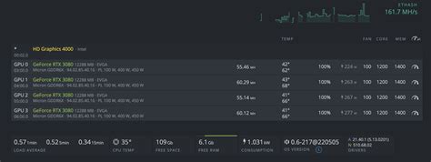 I Have Deal With Low Hash Rate For 3080 Nvidia Cards Forum And Knowledge Base A Place Where