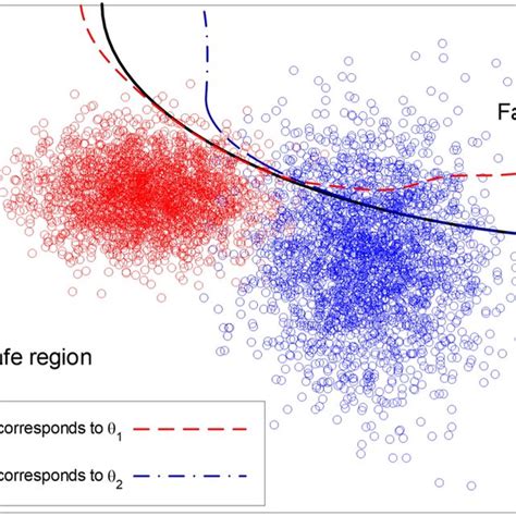 Kriging Model For Sample Space With Different Distribution Parameters
