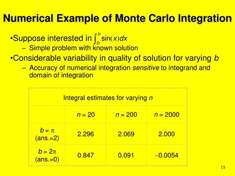 Ppt Simulation And Monte Carlo Some General Principles Powerpoint Presentation Id 366133
