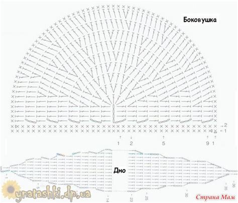 Croșetat cosmetician | Вязаный кошелек крючком, Вязаные кошельки, Вязание