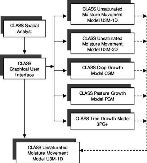Schematic Diagram Of The Class Modelling Framework Download