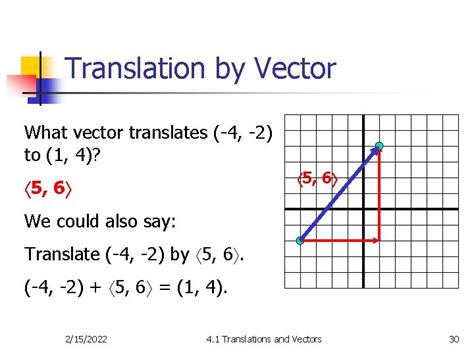 Geometry 4 1 Translations And Vectors Eq How