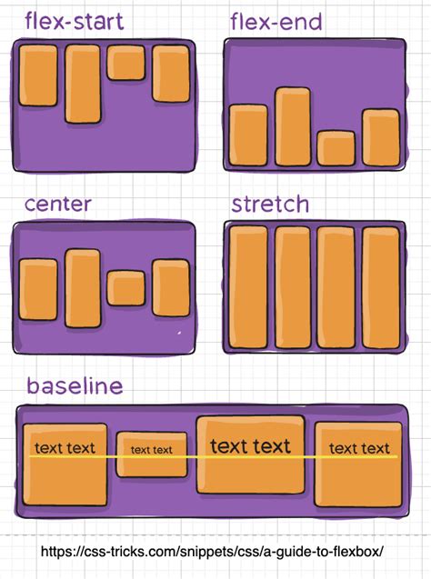 🎨css Flex Grid Display