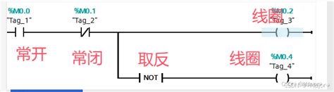 博图之plc位逻辑运算指令： 常开、 常闭 、线圈、 取反 博图取反指令 csdn博客