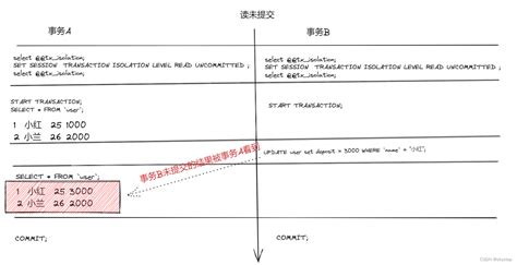 mysql事务：acid特性与隔离级别解析 csdn博客