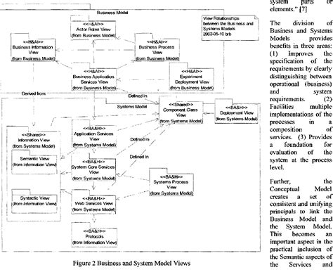 Figure 2 From Towards Rich Semantics In A Grid Architecture For