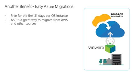 Azure Backup Presentation Chico 7 22 2019 1 Pdf
