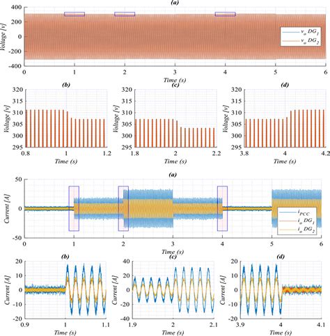Improved Power Computation Method For Droop‐controlled Single‐phase Vsis In Standalone Microgrid