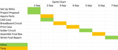 File Night Light Gantt Chart Png ESE Wiki File Night Light Gantt Chart Png ESE Wiki
