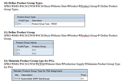 Advanced Production Planning Ewm Synchronization Sap Community