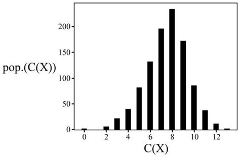 Quantum Reports An Open Access Journal From Mdpi