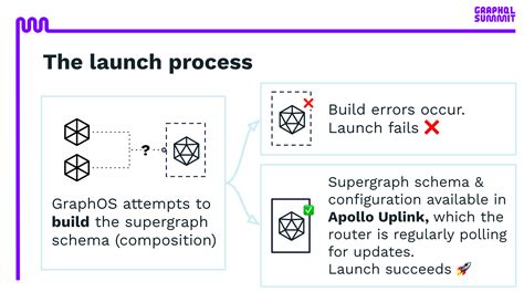 Making Changes To The Supergraph GraphQL Tutorials