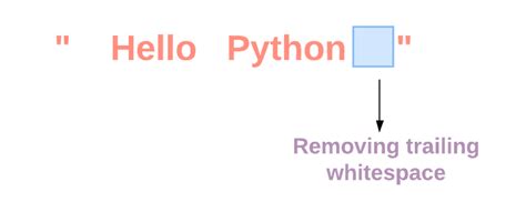 Eliminar Espacios En Blanco De Cadenas En Python