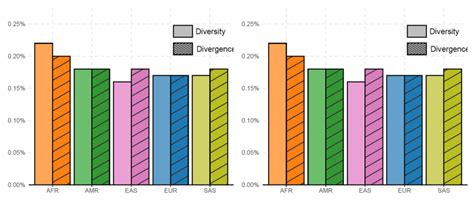 跟着nature Communications学作图：r语言ggplot2绘制带有条纹的分组柱形图 腾讯云开发者社区 腾讯云