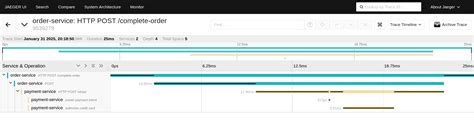 Sampling In Opentelemetry A Beginners Guide Better Stack Community