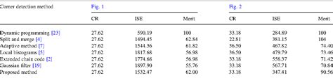 table 1 from a hidden markov model object recognition technique for