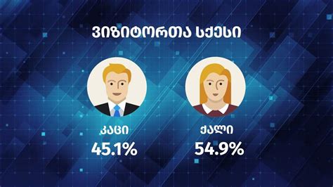 ადგილობრივი ტურიზმის სტატისტიკა 2022 წელი Youtube