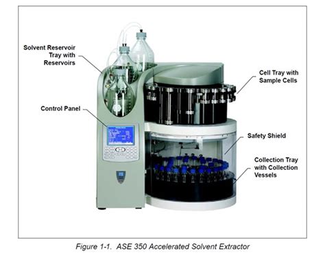 Bioanalysis Unit