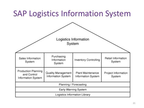 Logistics Information System