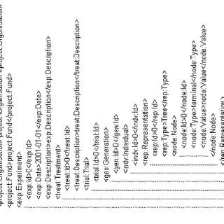 Sample XML Output Representation Download Scientific Diagram