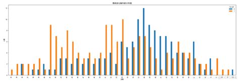 Python南非心脏病数据基于逻辑回归 Python心脏病预测案例mob64ca13f63f2c的技术博客51cto博客