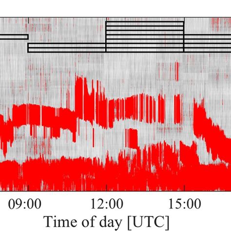 chart showing the workflow of the halo lidar background correction