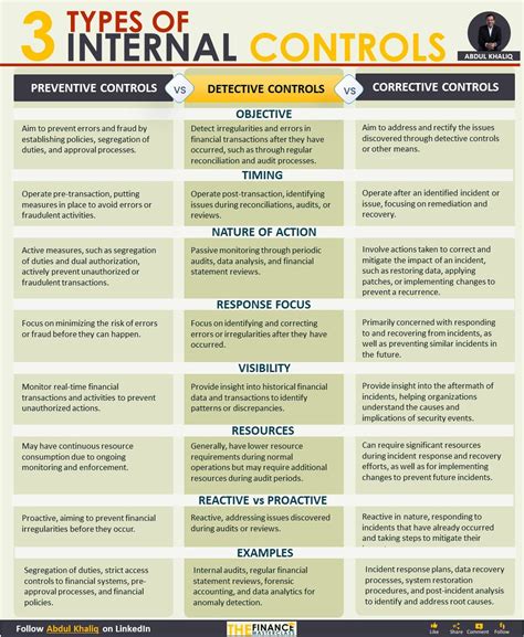 Best 13 Asset Management Ratios Types Interpretations Advantages Disadvantages And More
