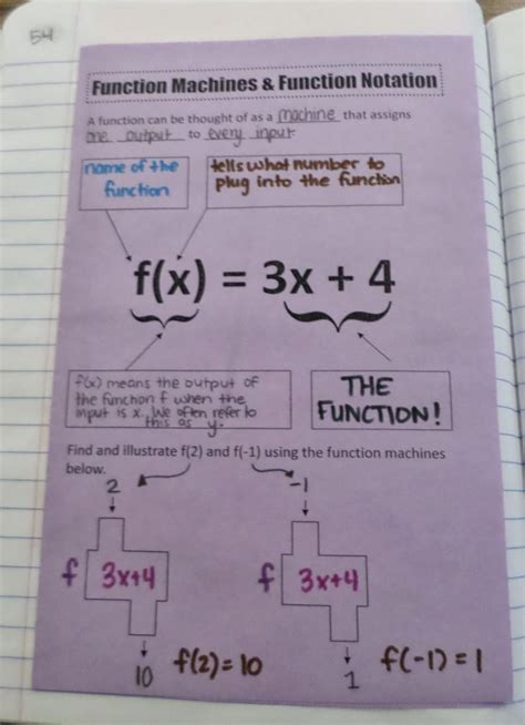 Function Machines And Function Notation Foldable Math Love