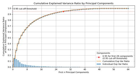 Plot Pca Component Variance Scikit Plots 0 5 Dev0 Documentation