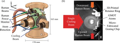 Concept Of The Compact Light Pulse Atom Interferometer Lpai For Download Scientific Diagram