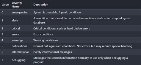 Syslog