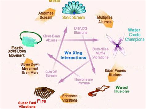 [spoilers]wu Xing Miraculous R Miraculousladybug
