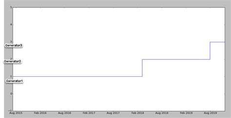 Python Matplotlib Plot String On Y Axis Stack Overflow