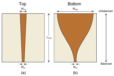 A Top View Of The Microstrip Taper Balun B Bottom View