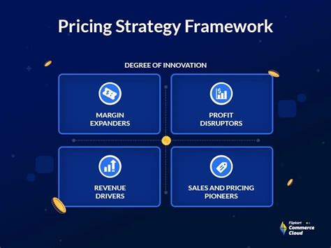 Pricing Strategy Framework A Comprehensive Guide