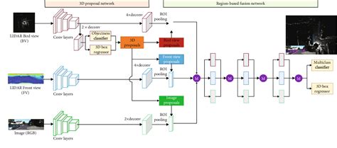 Table 1 From Sensor Based Environmental Perception Technology For Intelligent Vehicles