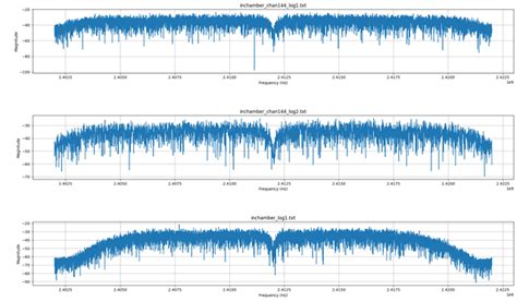 Nrf7002 Radio Test Rxcap 2 Trigger Nordic Qanda Nordic Devzone
