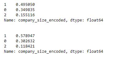 Stratified Sampling In Python Full Code EML