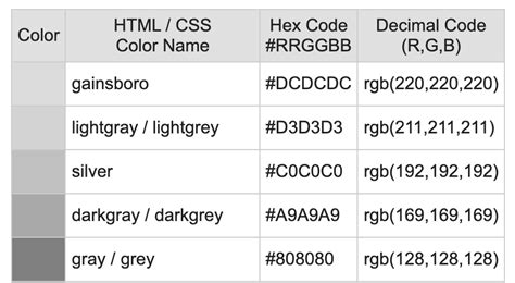 Why Gray Darker Than Darkgray R Css