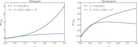 Figure 1 From Optimizing Primordial Non Gaussianity Measurements From Galaxy Surveys Semantic