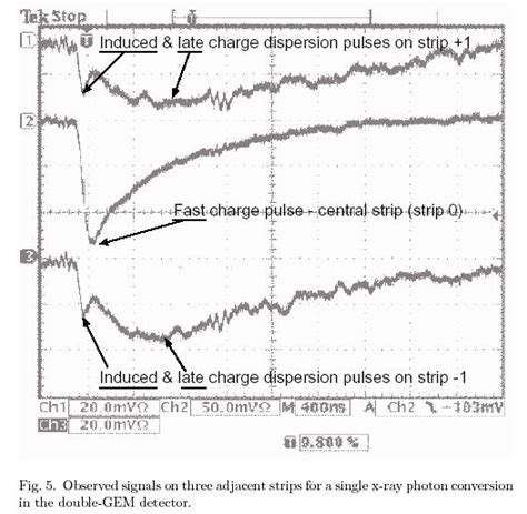 Time Projection Chambers Details Ilc